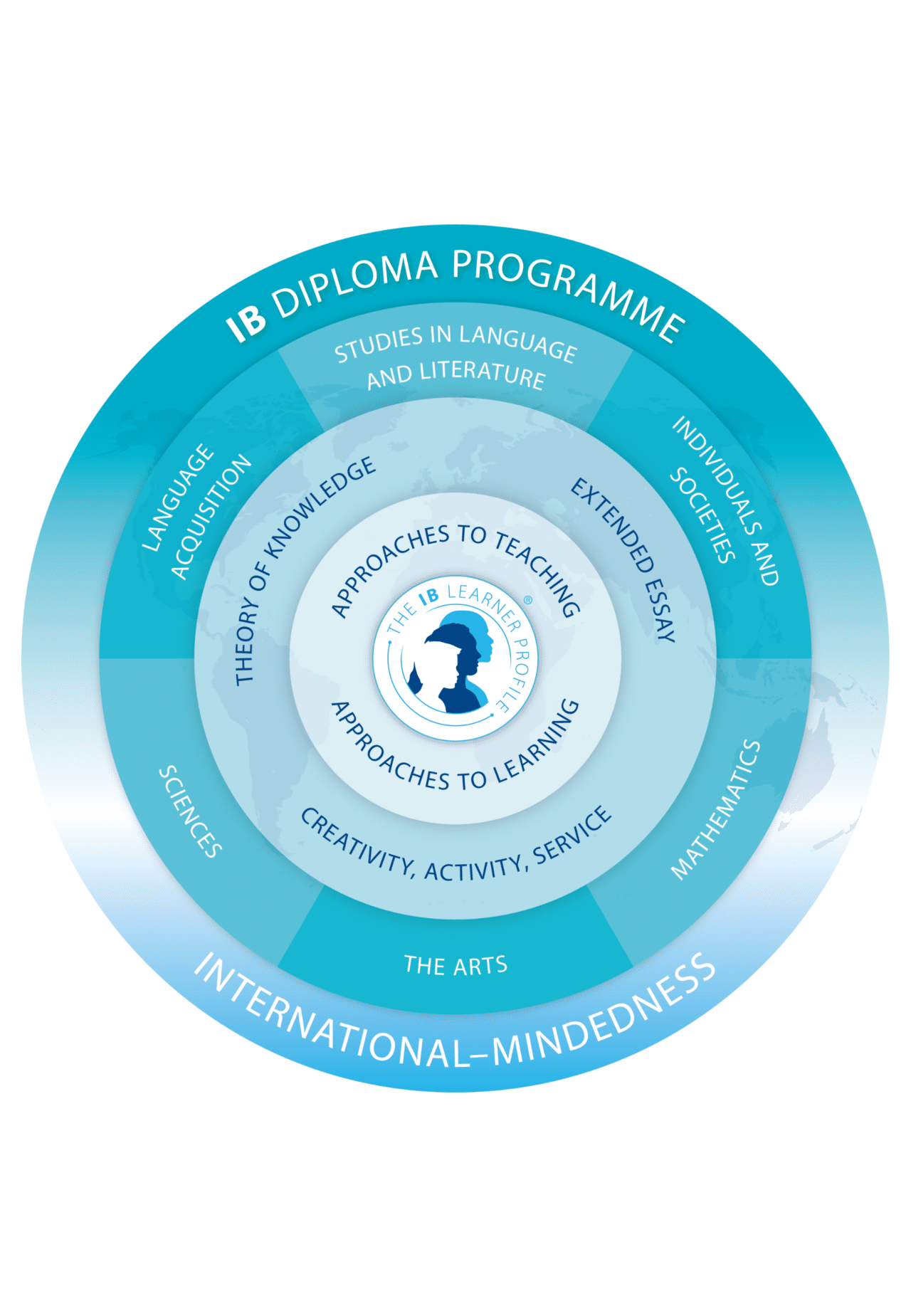 IB Diploma Programme (IBDP) - ACS Cobham