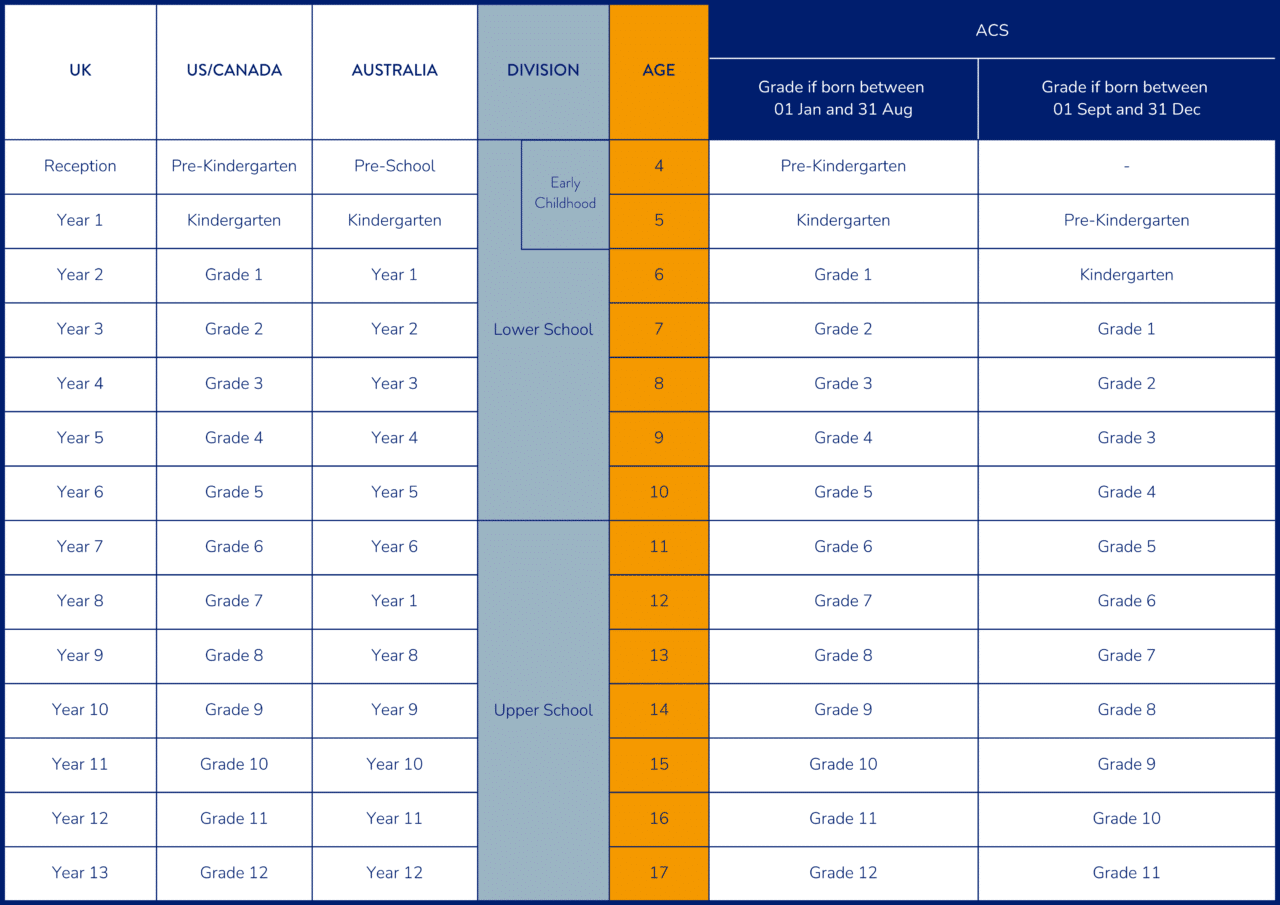 Admissions Process - ACS Egham