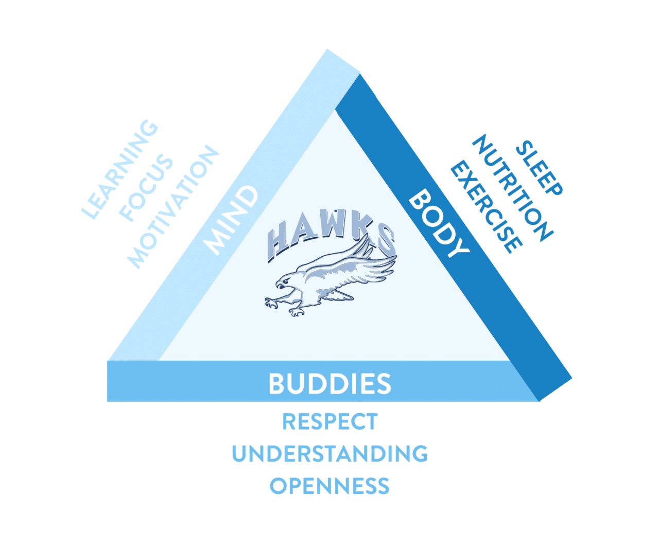 Wellbeing - ACS Hillingdon
