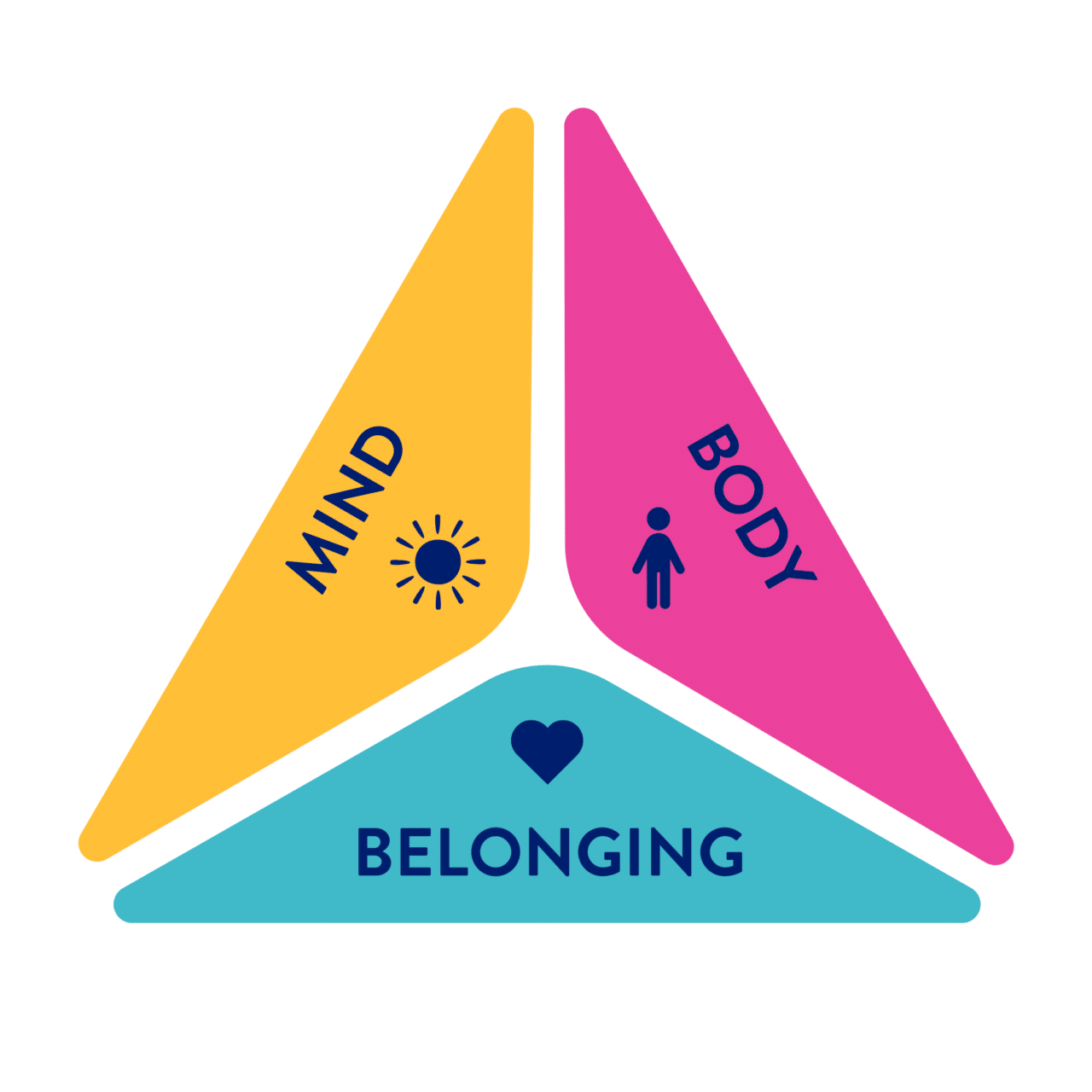 Wellbeing - ACS International Schools